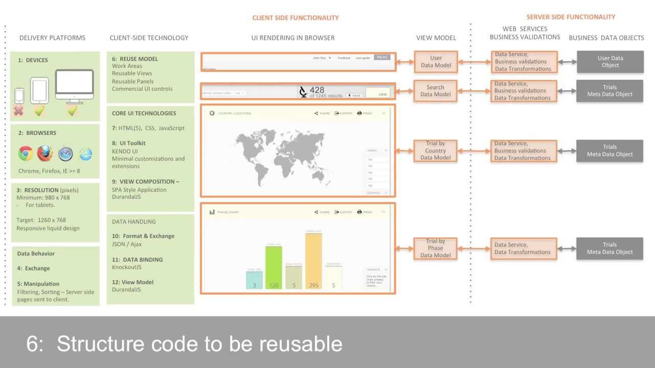 Take a Modular UI Design Approach for SaaS - YouTube
