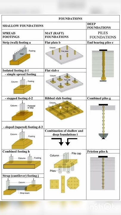 Basic concepts in civil engineering - YouTube