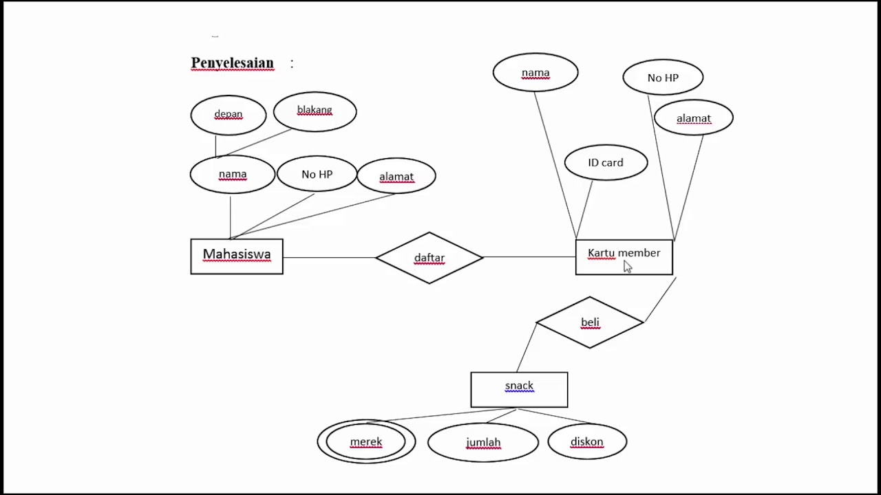CARA PEMBUATAN DIAGRAM ENTITAS DAN KAMUS DATA - YouTube