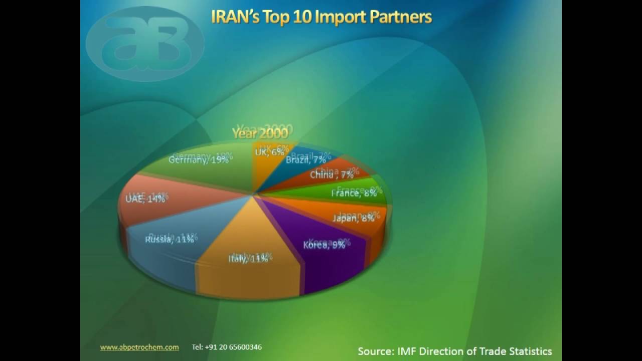 Argus Iran Base Oils & Lubricants conference 2016 - YouTube