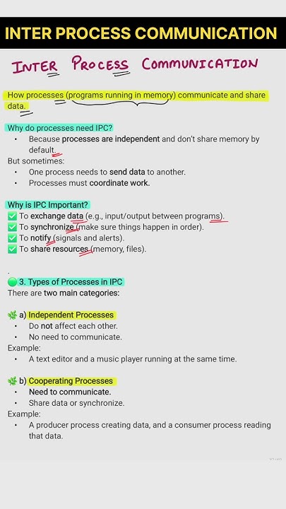 Inter Process Communication in Process Synchronization | Operating System | Semester Exam - YouTube