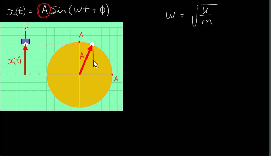 Simple Harmonic Motion 6 - SHM and Uniform Circular Motion - YouTube