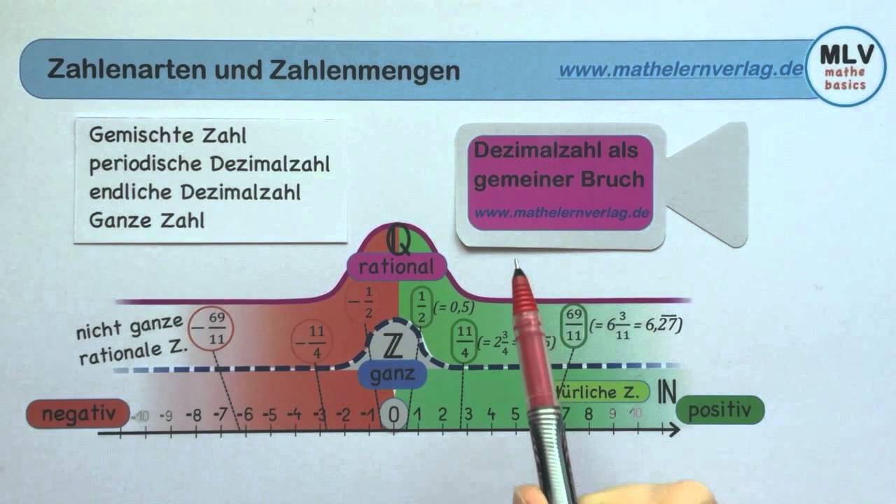 Zahlenarten und Zahlenmengen - YouTube