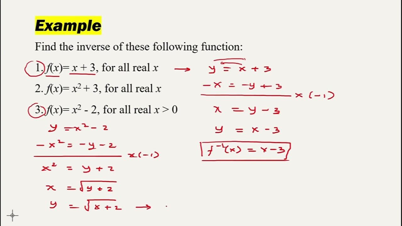 Inverse Function (Fungsi Invers) Part 2 - YouTube