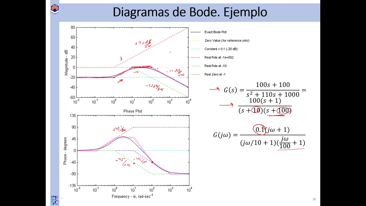 Tema 7 Ejemplo Bode 1 - YouTube