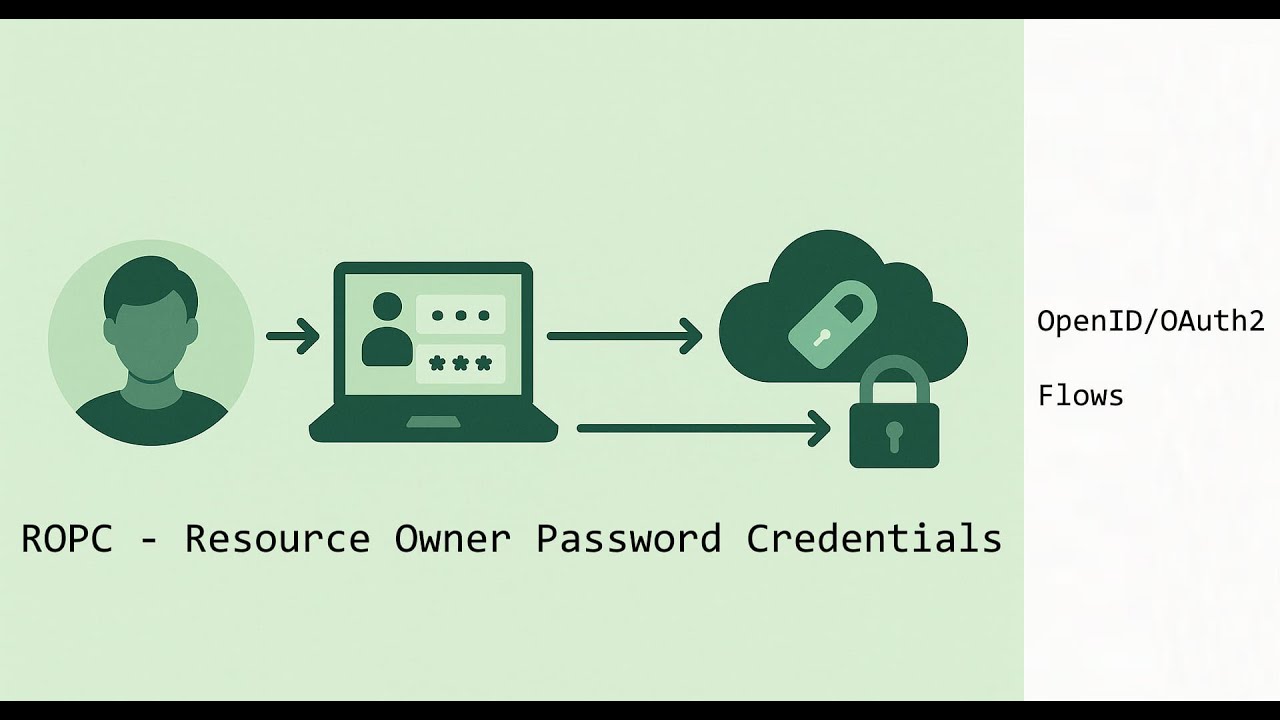 OAuth 2.0 Resource Owner Password Credentials (ROPC) Flow – Explained ...