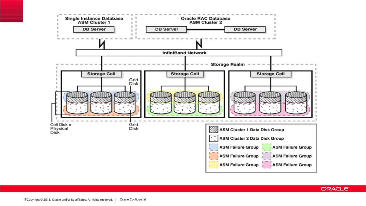An Introduction to SuperCluster T5-8 (part 2) - YouTube