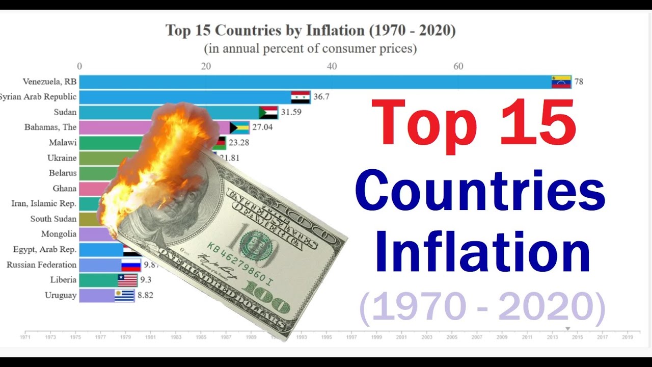 Top 15 Countries by Inflation Rate | Consumer Prices and Hyperinflation ...