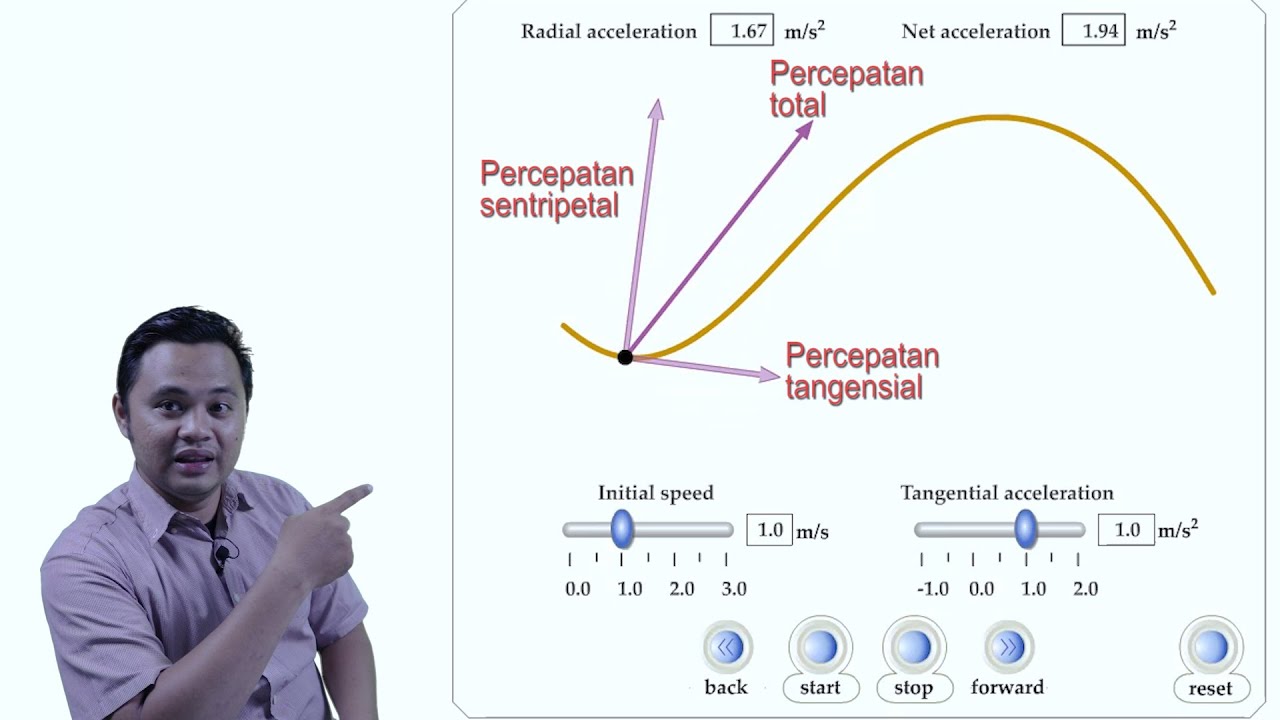 Percepatan Sentripetal dan Percepatan Tangensial pada gerak melingkar ...