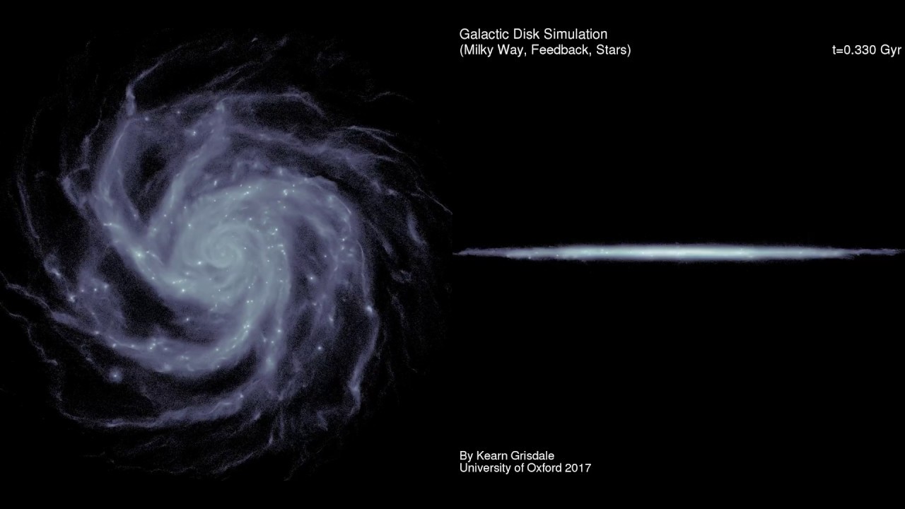 Milky Way-Like Galaxy with Feedback, Stellar disc - YouTube