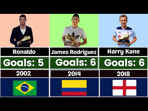 What is 'Golden Shoe' trophy awarded at FIFA World Cup?