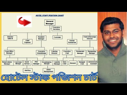 What is hotel staff position chart/why it’s necessary to know for all ...