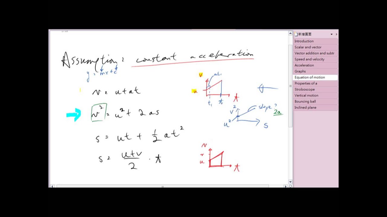 [HKDSE Physics] - Mechanics - Position and Movement - 6 Equation of ...