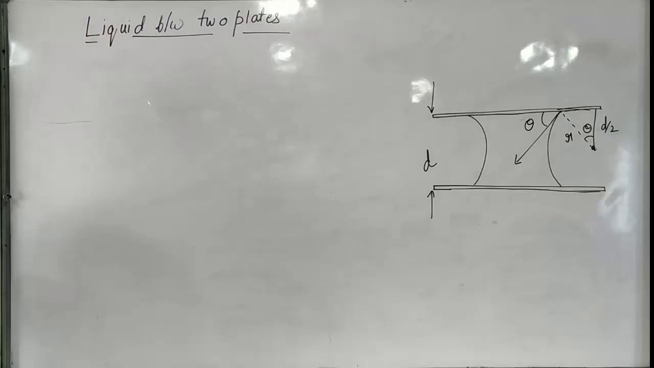 Liquid between two glass plates - YouTube