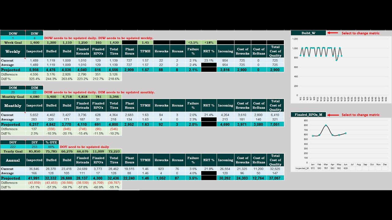 KPI Tracker Demo - YouTube