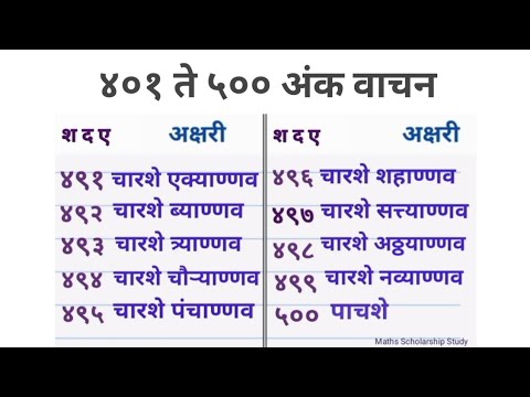मराठी अंक Marathi ank 401 to 500 numbers in Marathi ४०१ ते ५०० - YouTube
