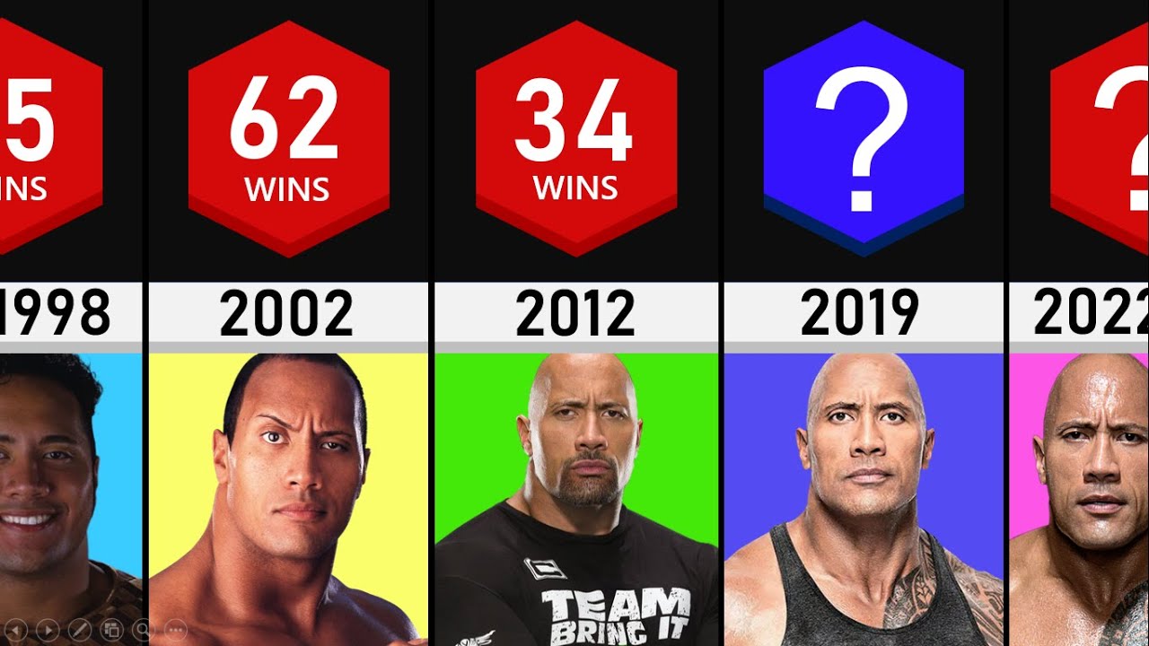 The Rock Win Loss Record 1996 to 2016 - YouTube
