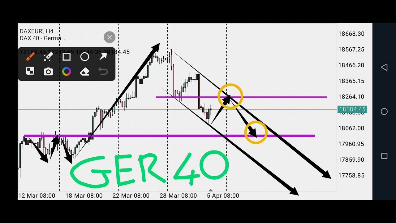 Ger40 (Dax40) Price Prediction & Technical Analysis, (Dax30, Dax40 ...