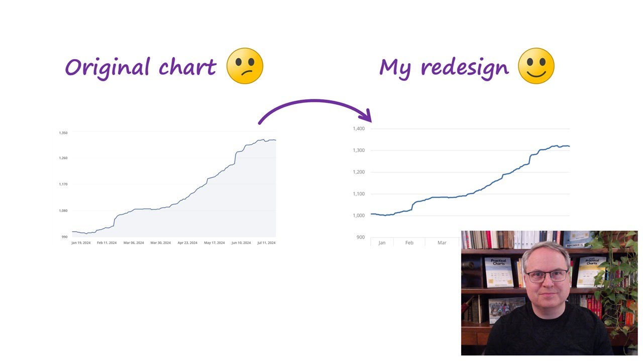 Fixing a chart of email subscriber counts (step-by-step chart makeover ...