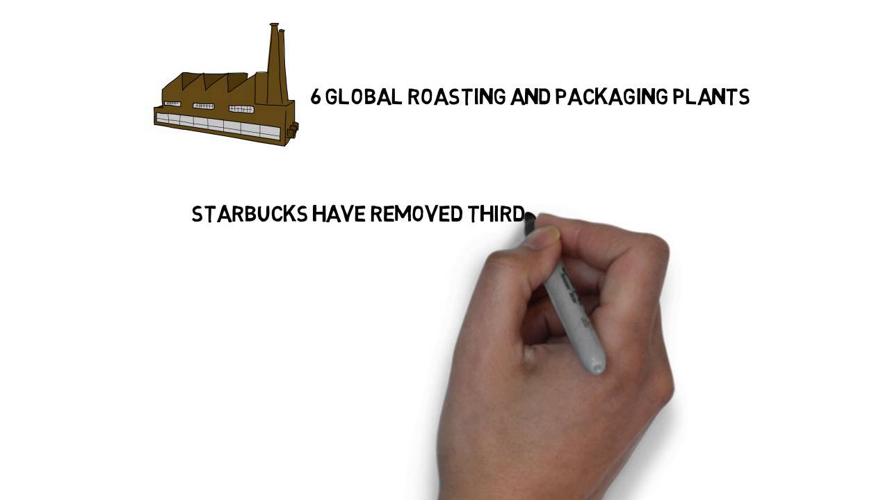 Starbucks Example Coffee Supply Chain - YouTube