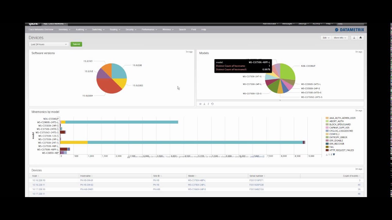 Cisco Networks Splunk App - YouTube