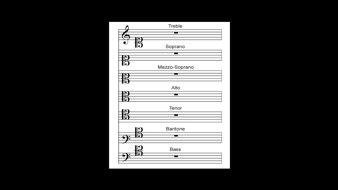 Fixed-do Solfège 25: Seven Clefs in Context, Soprano Clef - YouTube