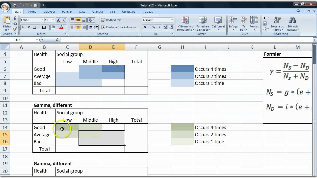 Basic statistics tutorial 26 Gamma correlation - YouTube