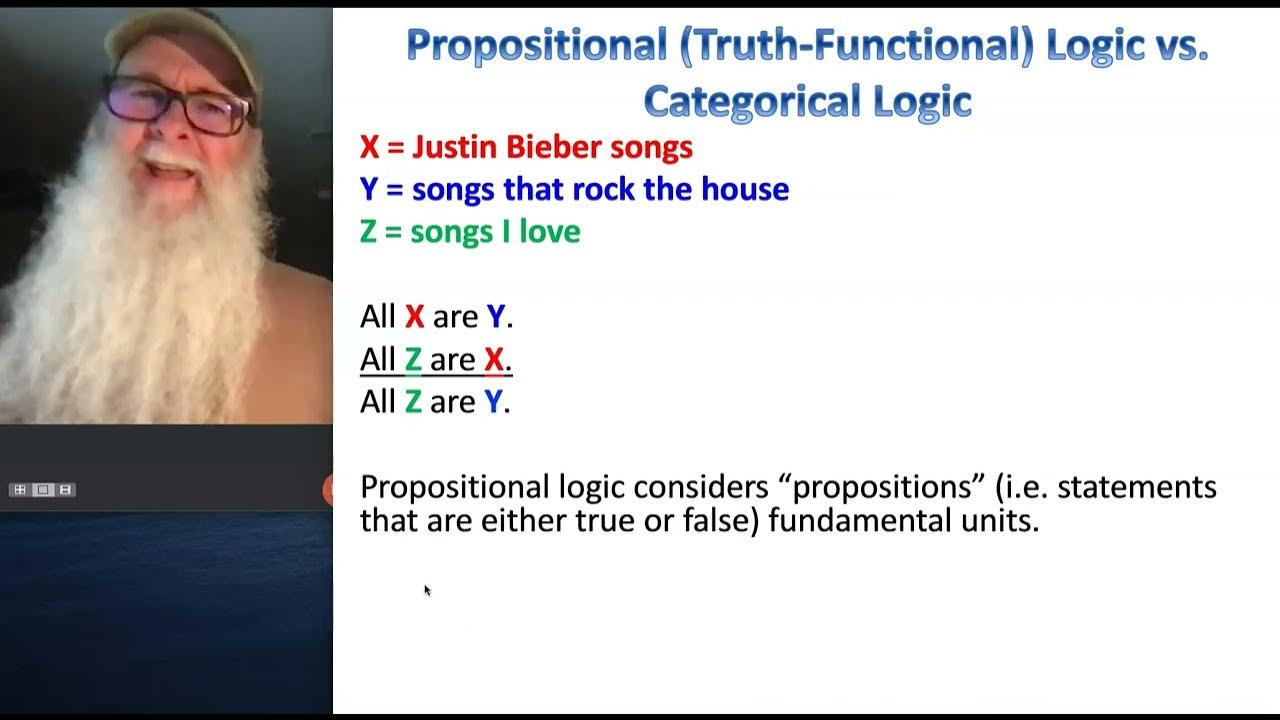Introduction to Propositional Logic - YouTube