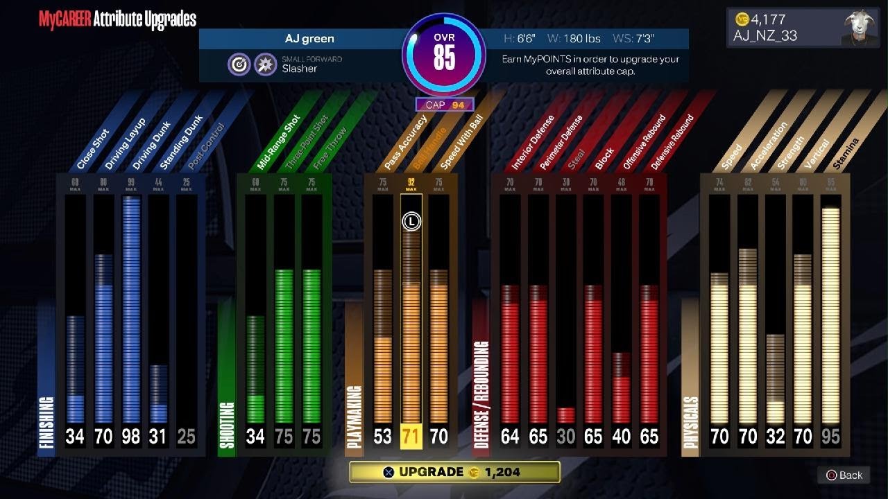 Best slasher build 2k24 - YouTube