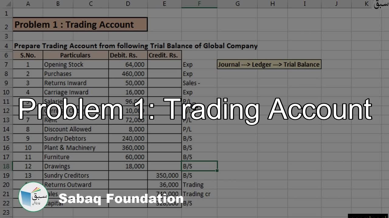 Problem 1: Trading Account, Accounting Lecture | Sabaq.pk - YouTube