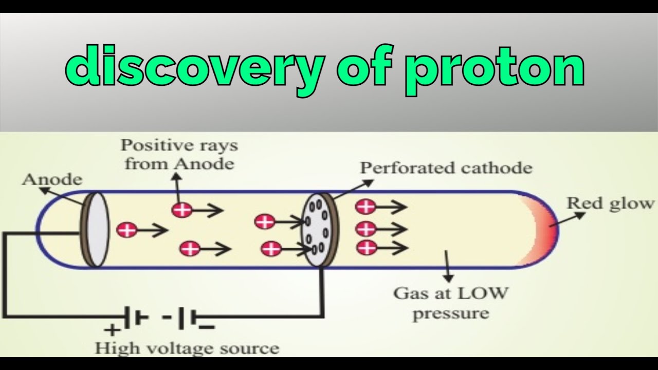discovery of proton |chemistry easy learning - YouTube