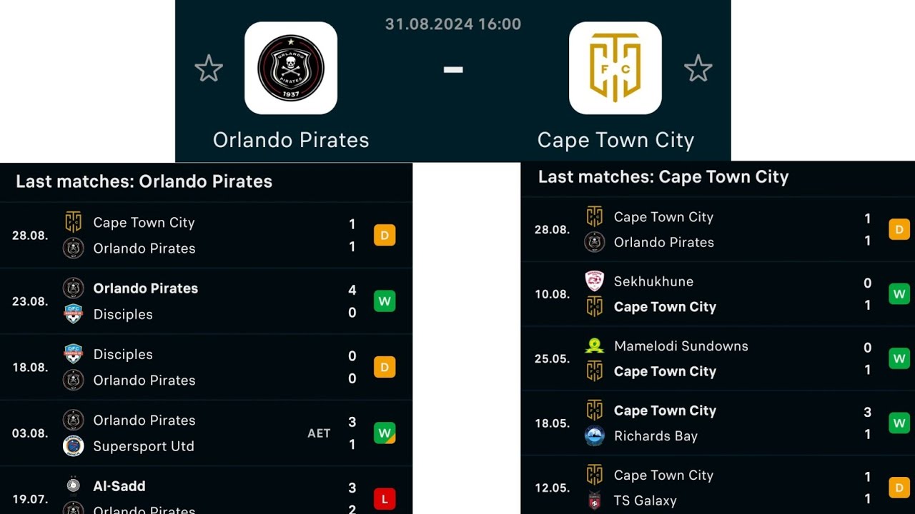 ORLANDO PIRATES VS CAPE TOWN CITY | MTN8 CUP 2nd LEG - YouTube