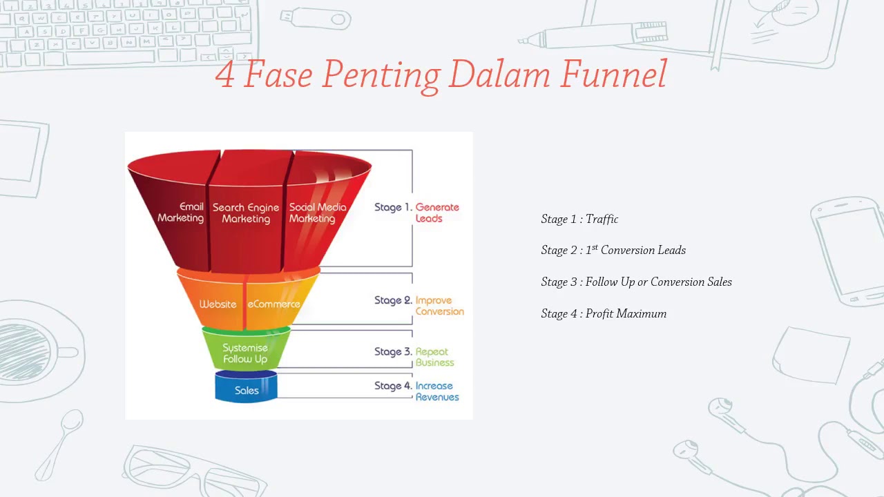 Apa Itu Sales Funnel Dan Manfaatnya | Pojok Property - YouTube
