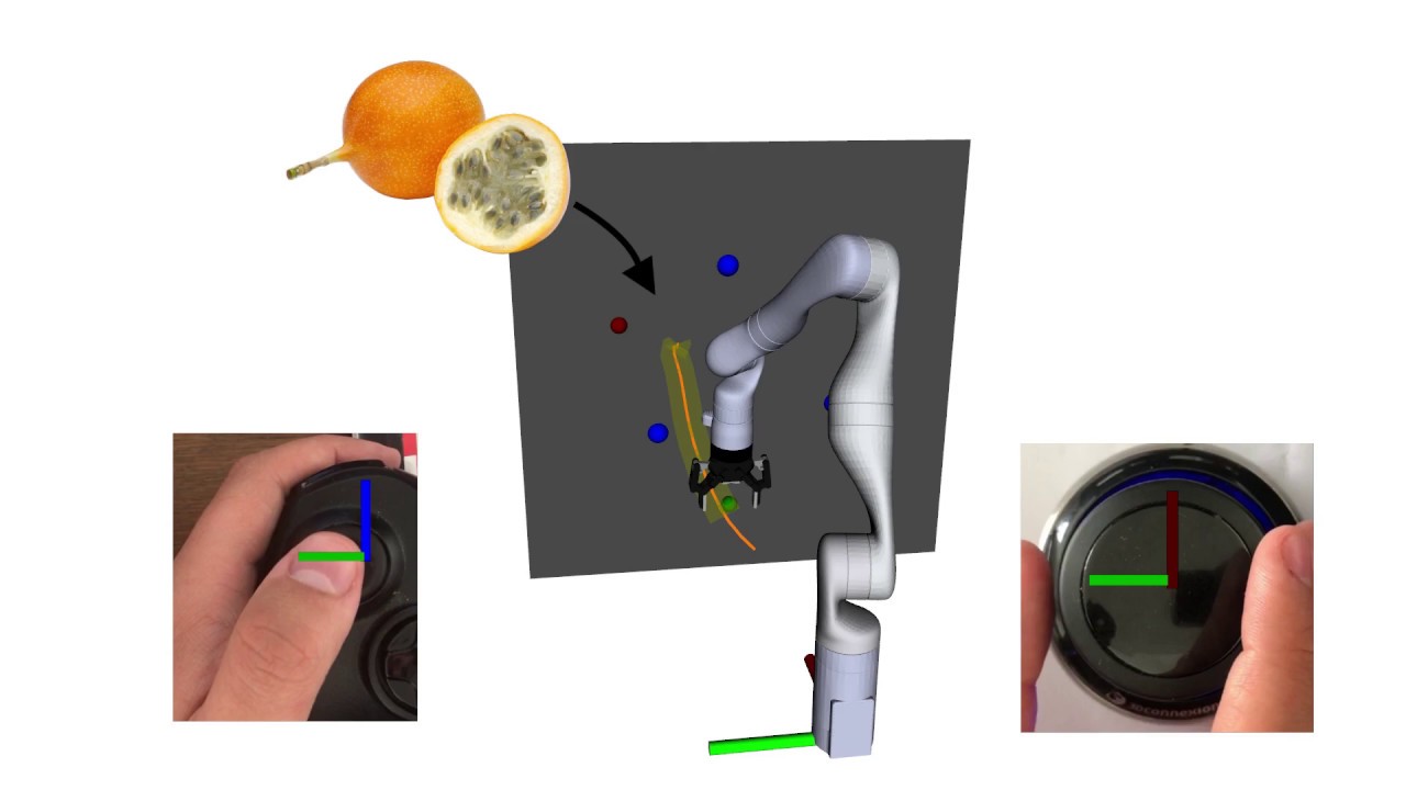 Generating Reactive Virtual Guidance Fixtures for Assisted ...
