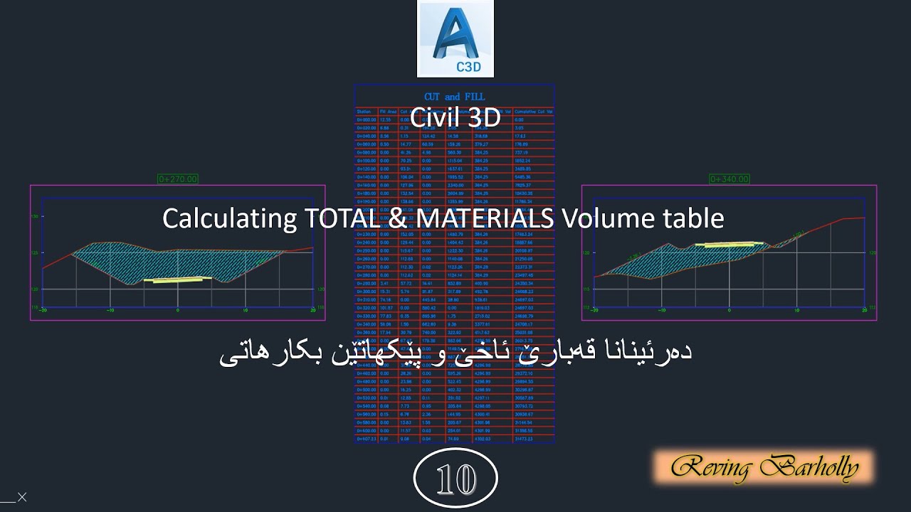 10 Calculating TOTAL MATERIALS Volume Table In CIVIL 3D 10-calculating-total-materials-volume-table-in-civil-3d