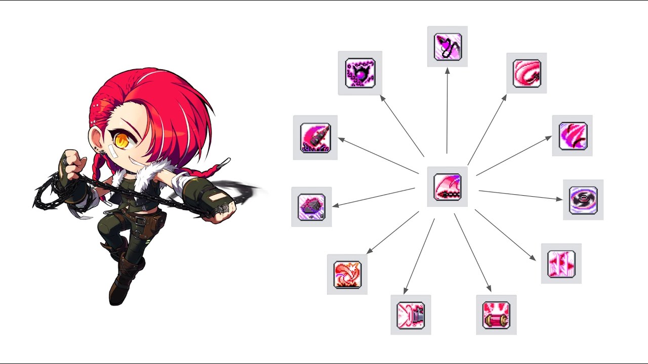 MapleStory M Cadena 1-4th Jobs Skills, Hyper Passives and Combos ...