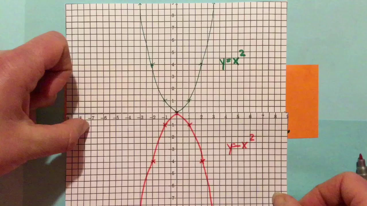 1-Die Normalparabel wird gespiegelt_Teil 1 - YouTube