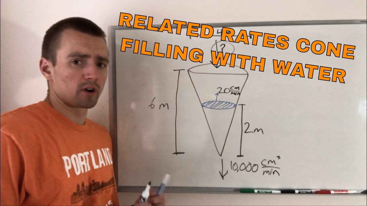 RELATED RATES CONE FILLING WITH WATER - 4 easy steps - YouTube