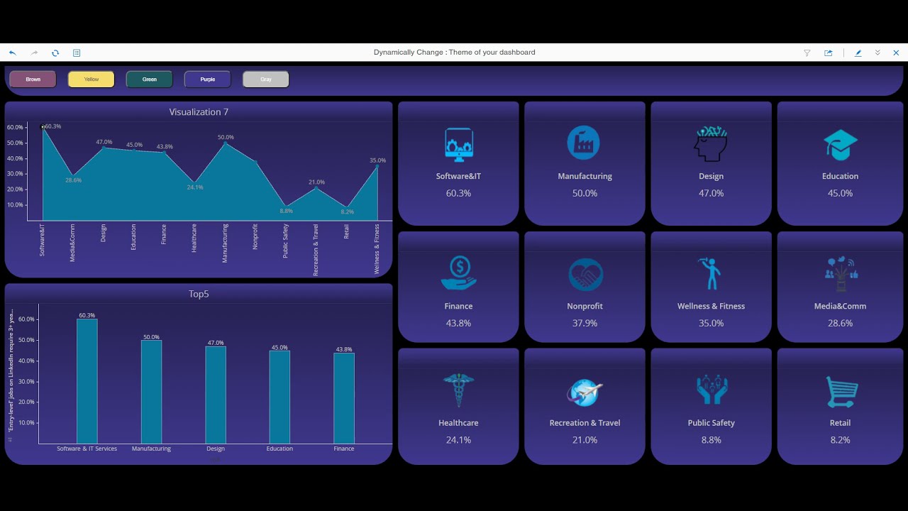 MicroStrategy Dossier Dynamic Theme Change - YouTube