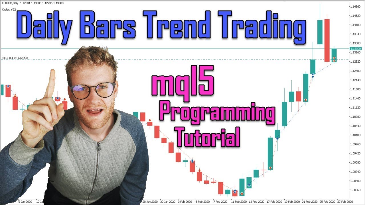 Develop a new MT5 D1 Candle Trend Trading Strategy with me! Unfiltered ...