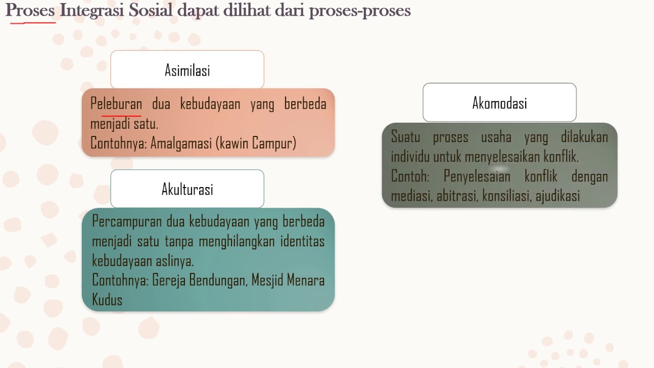 INTEGRASI SOSIAL - (Part 3) Proses Integrasi Sosial - YouTube