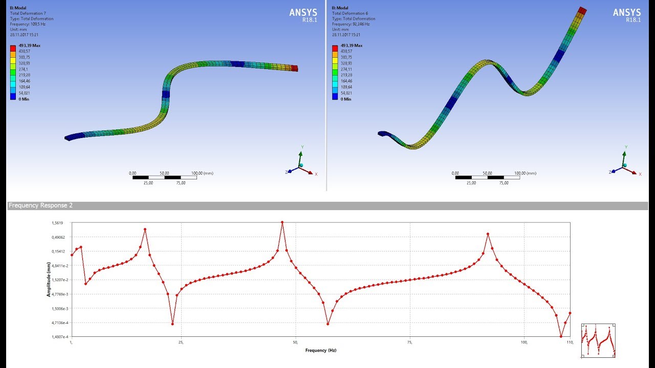 Modal Modes - Harmonic Frequency Responce - Displacement and Stress ...