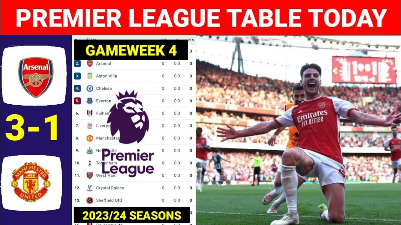 English Premier League Table Updated Today Matchweek 4 ¦ Premier League Table & Standings 2022/ ...