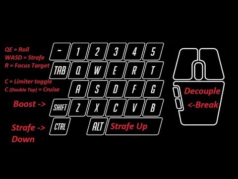 Star Citizen 3.7 Tutorial: Keyboard & Mouse - Settings/Hotkeys - YouTube