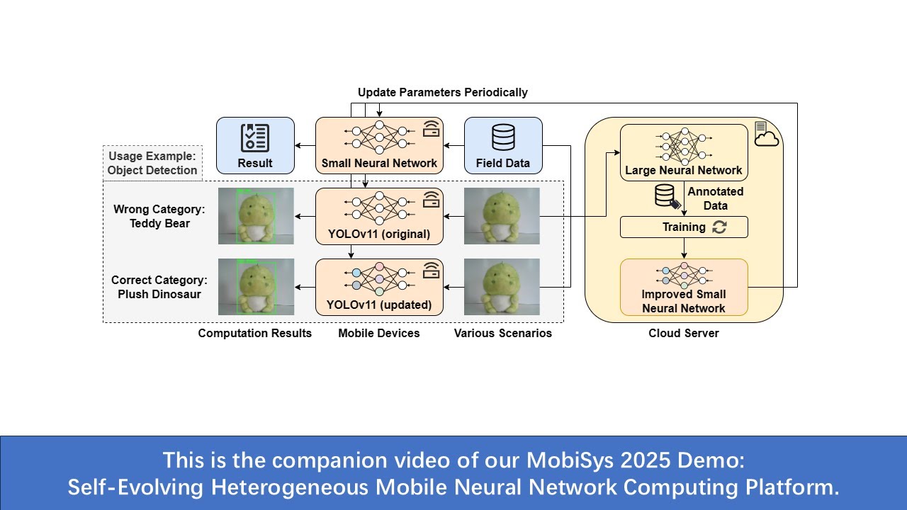 Self-Evolving Heterogeneous Mobile Neural Network Computing Platform - YouTube