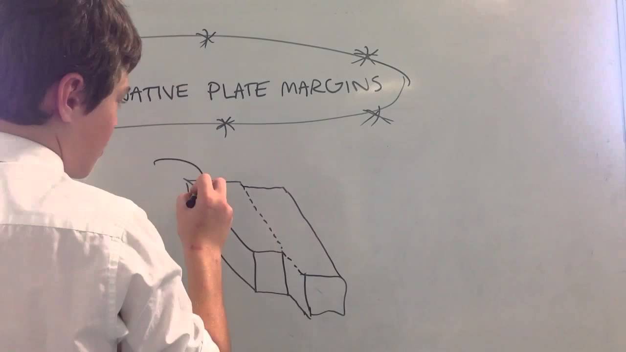 Conservative Plate Margins - YouTube