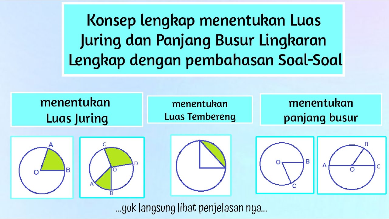 Cara mudah menentukan Luas Juring dan Panjang Busur Lingkaran lengkap ...