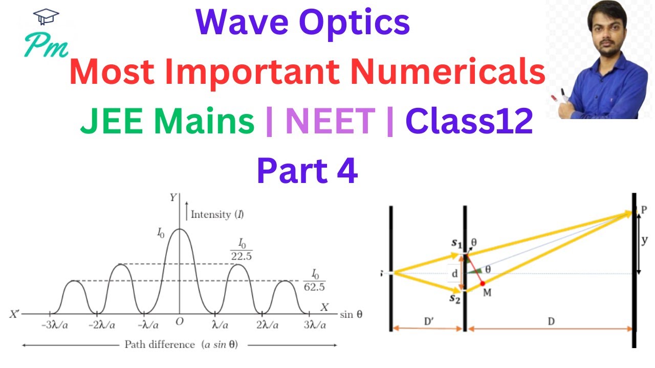 Wave Optics Imporant Questions | wave optics neet pyq | wave optics jee ...