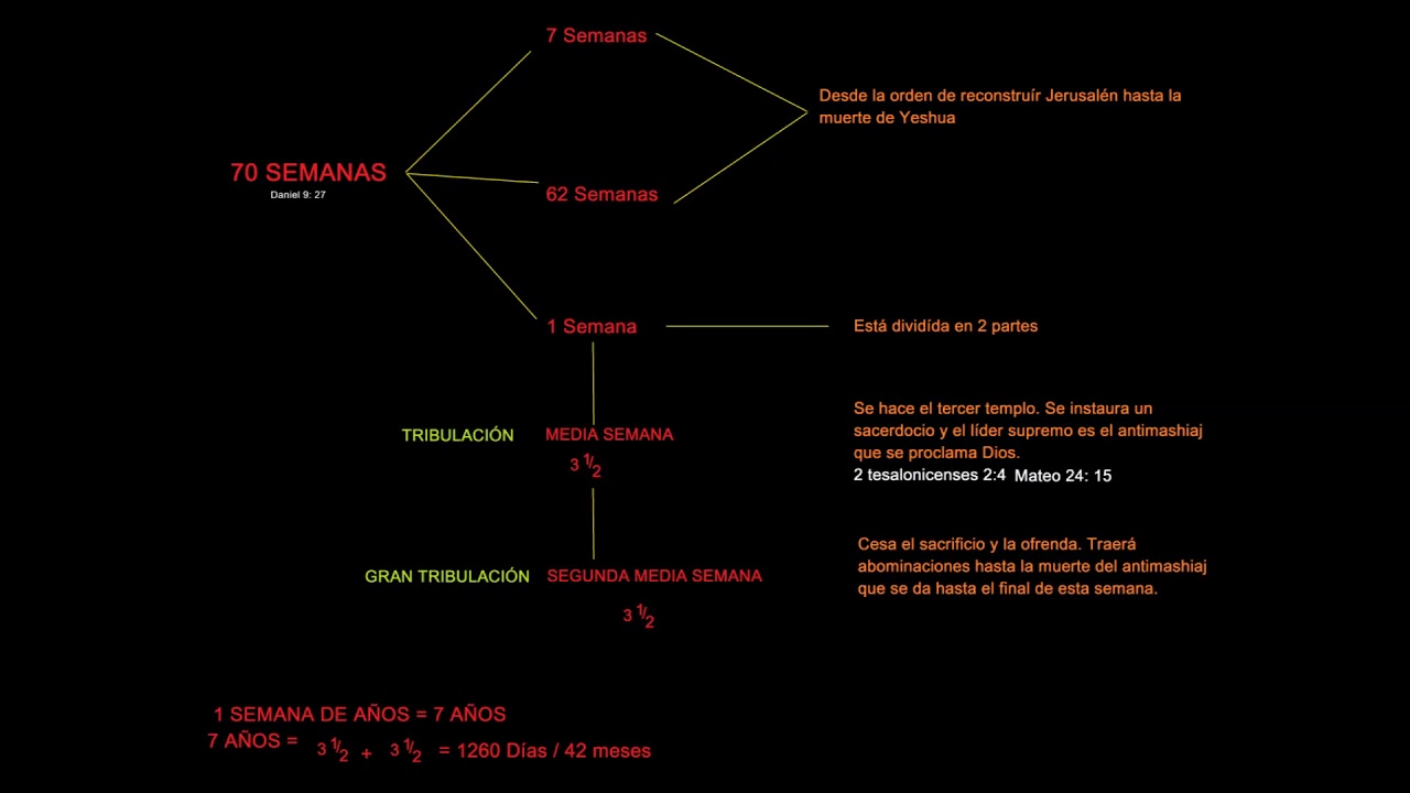 DOCTRINAS BÁSICAS- EL JUICIO ETERNO - PARTE 16 - YouTube