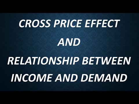 CROSS PRICE EFFECT || RELATIONSHIP BETWEEN INCOME AND DEMAND - YouTube